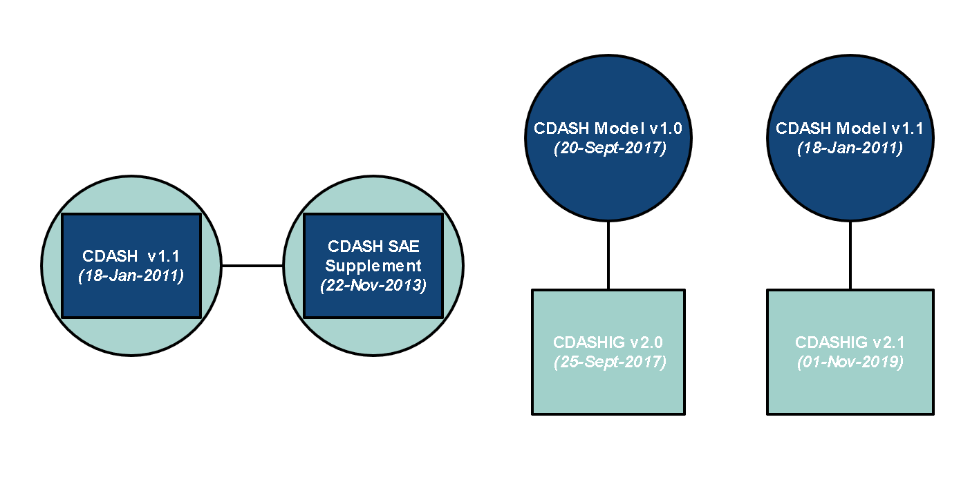 CDASH CDISC